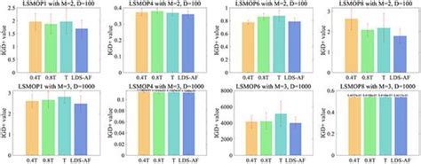 Large Scale Multiobjective Evolutionary Algorithm Guided By Low Dimensional Surrogates Of