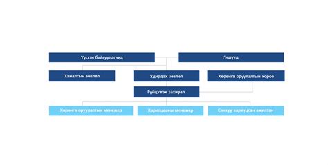 Бүтэц Тэтгэврийн Ууган Сан