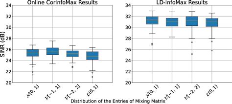 Figure 1 From Correlative Information Maximization Based Biologically Plausible Neural Networks