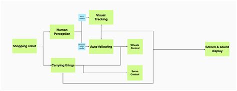Robotics Research Project Proposal
