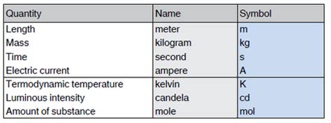 Chemistry Module 1 Flashcards Quizlet