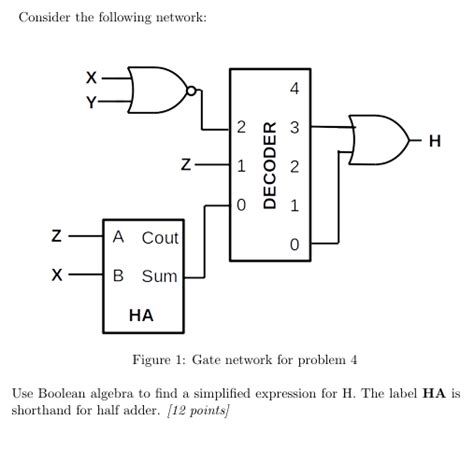 Solved Consider The Following Network Figure Gate Chegg