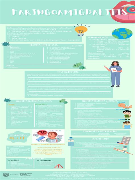 Faringoamigdalitis Pdf Penicilina Enfermedades Y Trastornos