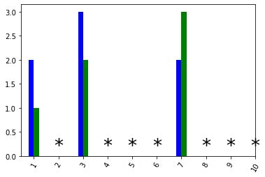Python How To Add A Single Marker In A Bar Graph Stack Overflow