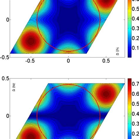 The Absolute Value Of The Electric Field For The S Mode With Qx 0 Top