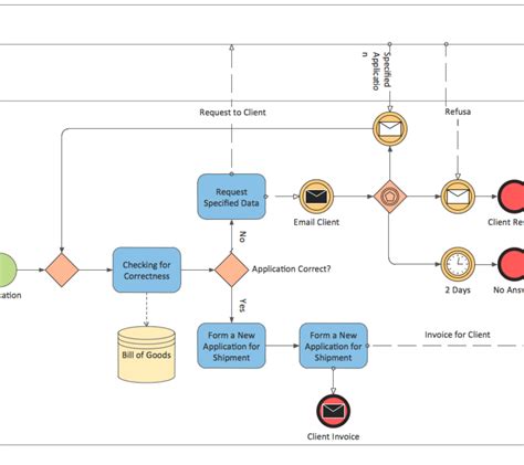 Bpm And Workflow Solutions Xbm Extend By Master Experience