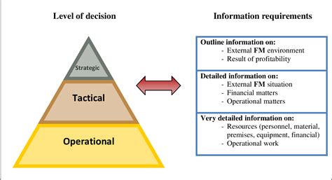 Figure 14 From A Theoretical Framework For Conserving Cultural Values