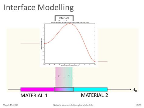 Design Tools For Architectured Bio Inspired Actuators Sensors Ppt Video Online Download