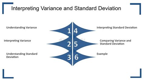 Variance And Standard Deviation Of A Sample