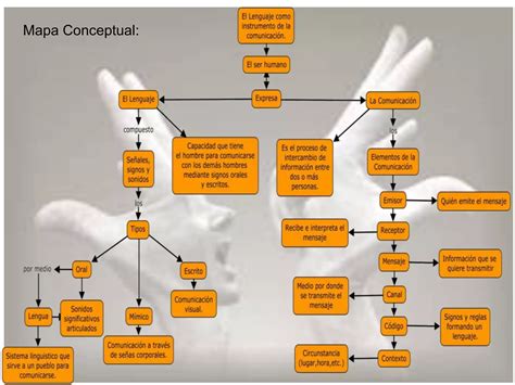 Lenguaje Y Comunicación Mapa Conceptual Pptx