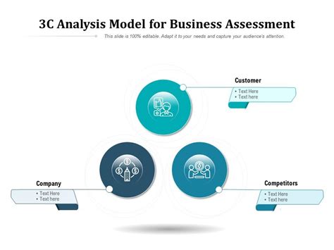 3c Analysis Model For Business Assessment Presentation Graphics