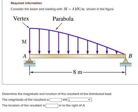 Required Information Consider The Beam And Loading With M 4 Knm Shown