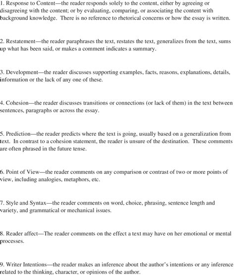 Descriptions Of Coding Categories Download Scientific Diagram