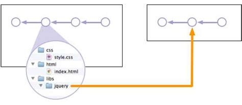 How To Clone A Git Repository Step By Step Guides For Ways