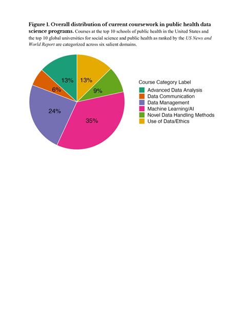 Data Science In Public Health Building Next Generation Capacity Deepai