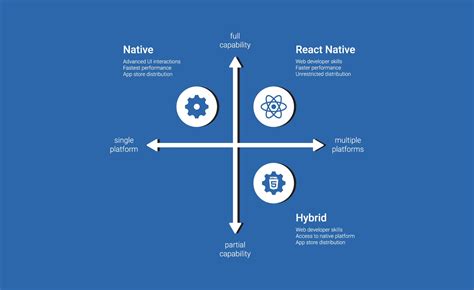 react native vs native what to choose for mobile app development