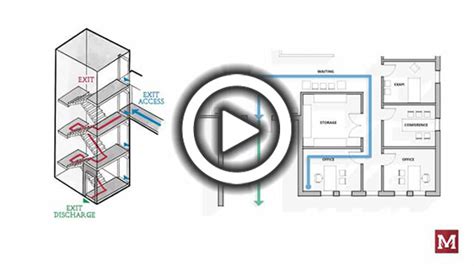 Content Library Meyerfire