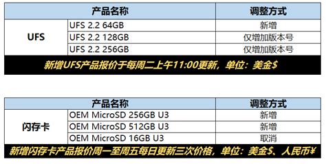 关于调整部分存储产品报价的通知 Cfm闪存市场
