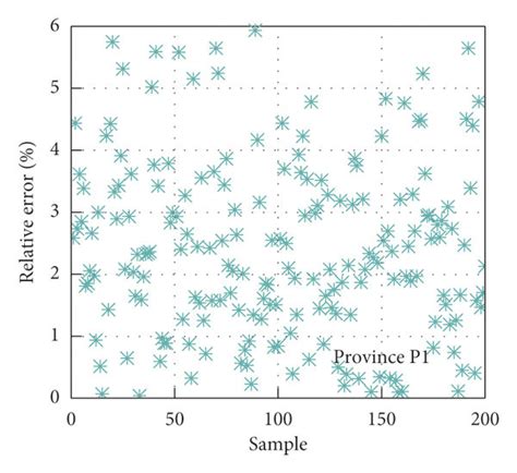 relative errors between the predicted and real public acceptance in two