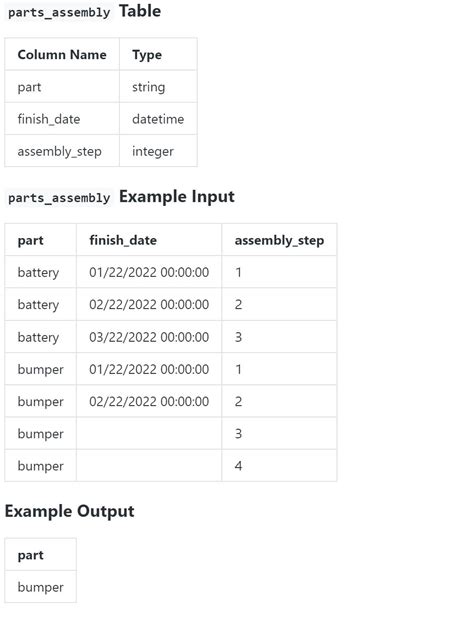 Eshan Tiwari On Linkedin Sql Dailylearning Dataanlytics