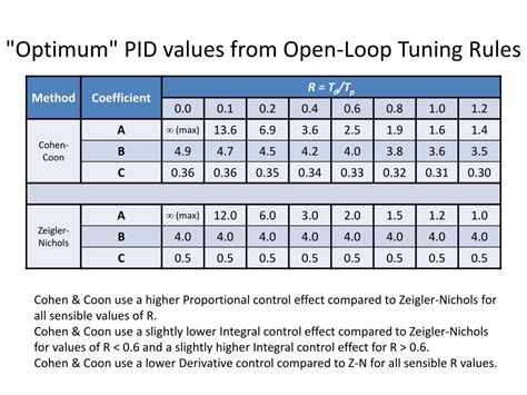 PPT - Lecture 6 Modeling in Digital Form PowerPoint Presentation, free download - ID:2841799