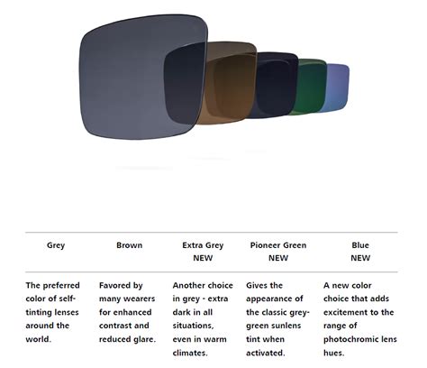 Photochromic Lens Resources