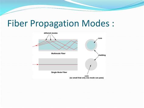 Ppt Application Of Bessel Function In Fiber Optic Design For