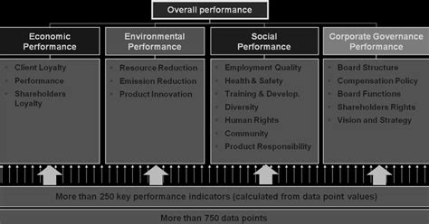 Base De Dados Asset4 Esg Download Scientific Diagram