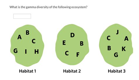 Solved What Is The Gamma Diversity Of The Following