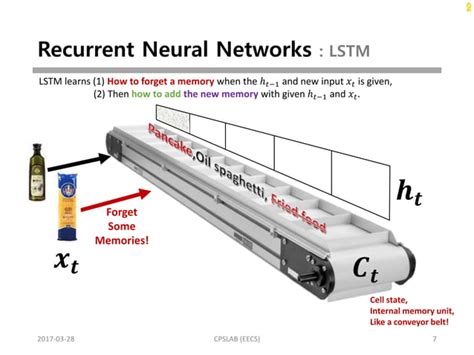 Introduction For Seq2seqsequence To Sequence And Rnn Pptx