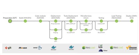 Be Your Jenkins Docker Kubernetes Aws Devops Engineer By Aatlassi Fiverr