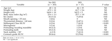 Prediction Of Difficult Tracheal Intubation In Thyroid Surge Anesthesia And Analgesia