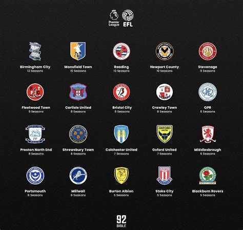Understanding The Efl Championship Trends And Impact In 2023 Cfs News