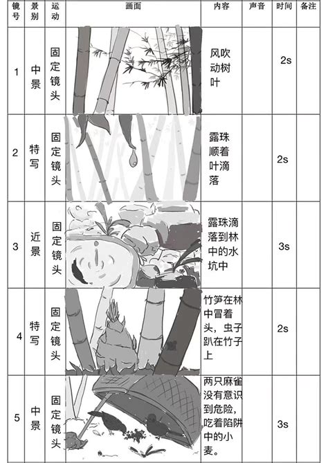 动画《奇游》分镜头设计菜菜咿呀 站酷zcool