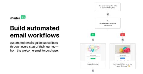 10 Best Outlook Email Automation Tools 2025 Free Download