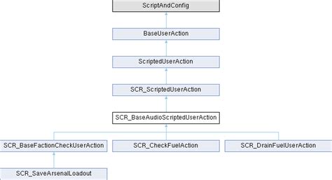 Arma Reforger Script Api Scrbaseaudioscripteduseraction Interface Reference