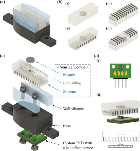 Figure 1 From Morphological And Material Programability Of A Hall Effect Based Soft Tactile