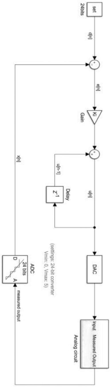 全精度数字积分控制器的FPGA实现方法与流程