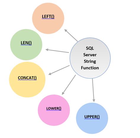 Kenali SQL Server Dari Pengertian Hingga Functionnya
