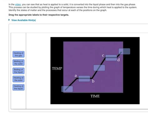 Solved In The Video You Can See That As Heat Is Applied To Chegg