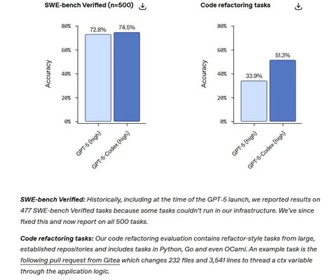 Openai Gpt 5 Codex Specjalistyczny Model Do Autonomicznego Kodowania Z Dynamicznym Czasem