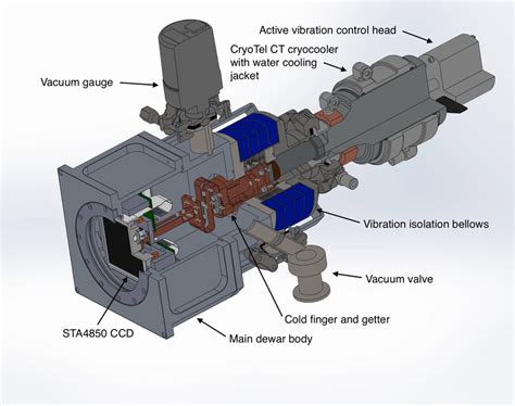 Cryostat Model For The Maroon X Detector System The Sta4850 Ccd