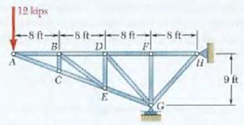 Solved Applying The Node Method Determine The Force In Each Chegg Com