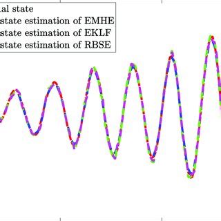 Event Triggered State Estimation Method Download Scientific Diagram