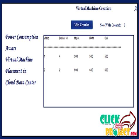 Power Consumption Aware Virtual Machine Placement In Cloud Data Center Clickmyproject