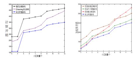云边协同及工业互联网研究方向成果：基于边缘计算和区块链技术的再生水厂工业互联网架构 智慧环保北京实验室