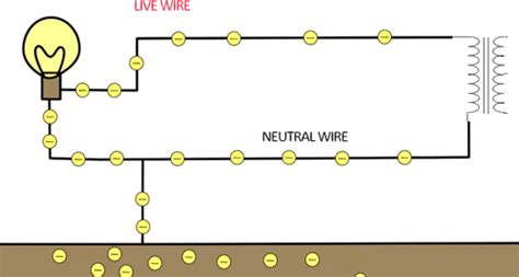 Does Current Flow Through The Neutral Wire When There Is No Load Electrical Industrial