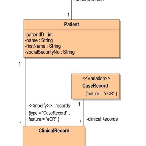 6 Data Model With Structural Variability Download Scientific Diagram