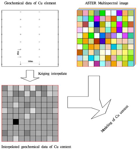 Surface To Surface Modeling In Remote Sensing Geochemistry Download Scientific Diagram