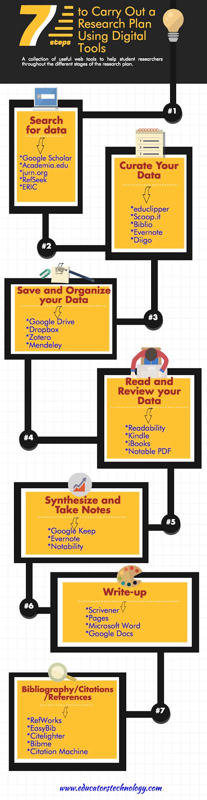 36 Creative Ed Tech Posters Ideas Educational Technology Classroom